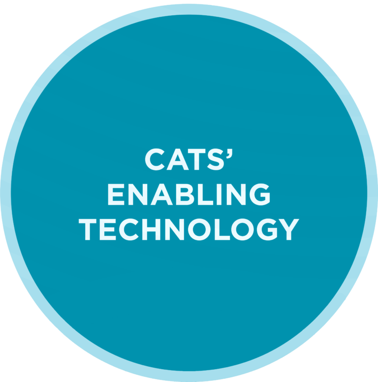 Modeling & Implementation – Center for Connected and Automated ...